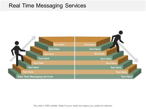 Real Time Messaging Services Ppt Powerpoint Presentation Slides