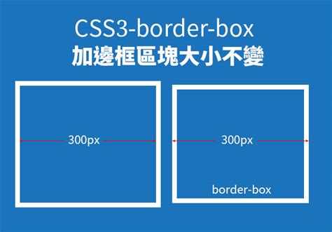 CSS3必學屬性border box 當DIV區塊加邊框與內距DIV區塊大小不改變 梅問題教學網