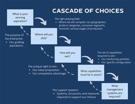 many choices