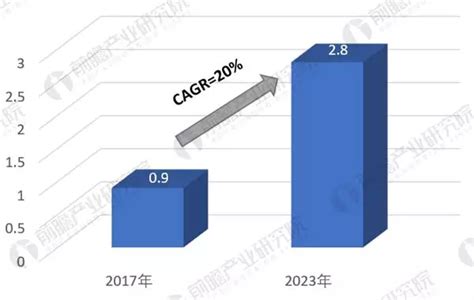 2018年物联网现状分析中国物联网产业生态体系臻于完善