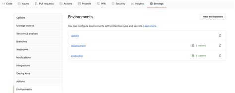 Github Actions Environmentsを利用した自動push Githubactions Qiita