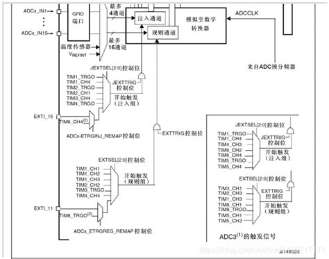 adc基本原理 12bit adc csdn博客