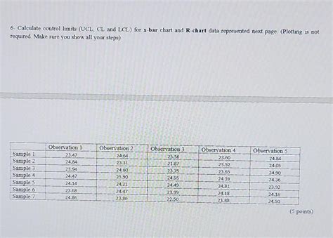 Solved 6 Calculate Control Limits UCL CL And LCL For 1 Chegg Com