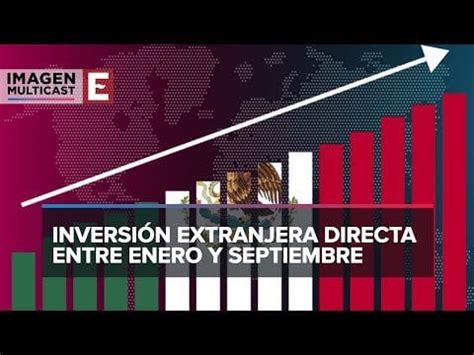 Crece la inversión extranjera directa en México : r/Mexico_Videos