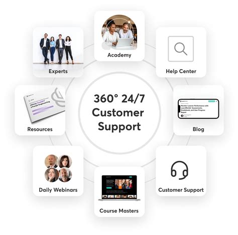 Learnworlds Lms For Enterprises The Leading Cloud Based Lms