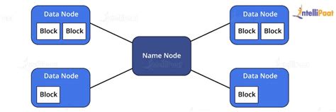 Top 70 Hadoop Interview Questions And Answers In 2025