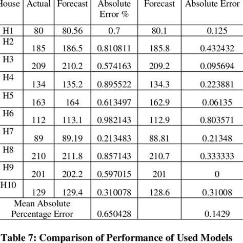 Levenberg Marquardt Parameters Download Scientific Diagram