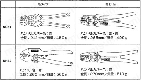 Nh 82a 30493018821 手動式圧着工具 Nhシリーズ ニチフ端子工業 Misumi ミスミ