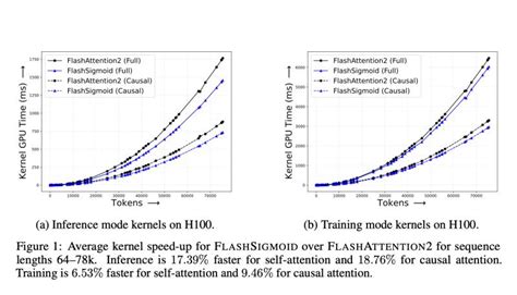 Artificial Intelligence Feed On Linkedin Flashsigmoid A Hardware