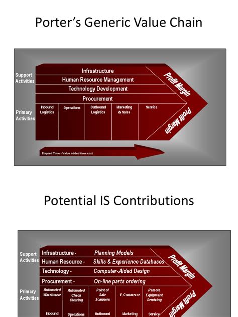 PDF Generic Value Chain DOKUMEN TIPS