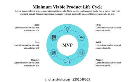 Minimum Viable Product Development Images Stock Photos Vectors Shutterstock