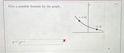 solved give a possible formula for the graph y