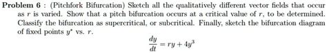 Solved Problem Pitchfork Bifurcation Sketch All The Qualitatively Different Vector Fields