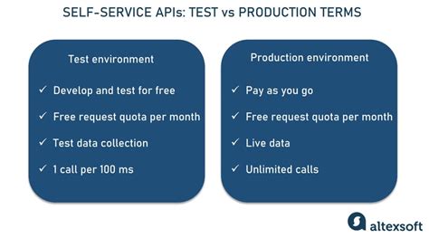 Amadeus API Integration Practice Guide On Getting The GDS C
