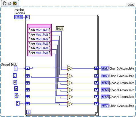 Average In Fpga Or Rt Ni Community