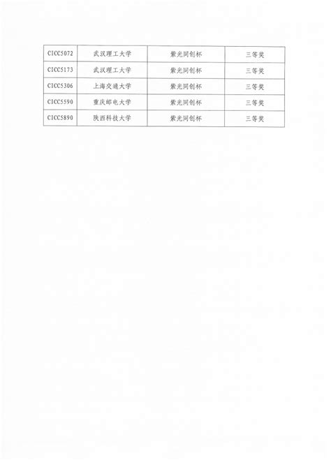 第八届集创赛全国总决赛获奖名单公布 全国大学生集成电路创新创业大赛