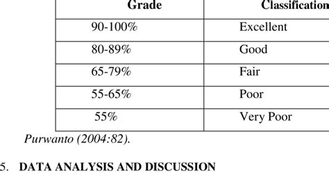 Students Grade And Classification Download Table