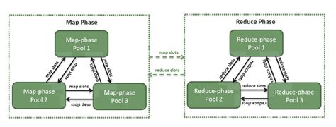 Fairness Based Slot Allocation Flow For Pidhsa Download Scientific