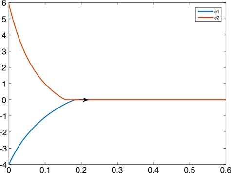 The Synchronization Errors Between The Driveresponse Systems In