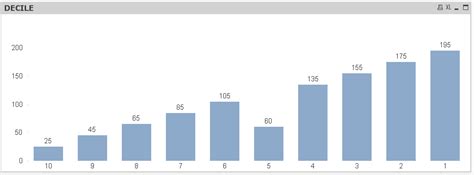 How Do I Calculate Decile Qlik Community 528466
