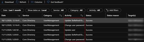 Request The Full Password Sync Potential Issue Faq Revoke Token Behavior · Issue 66563