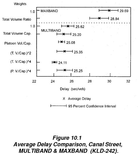 Figure 101 From Traffic Simulation By Edward Lieberman 18 Semantic