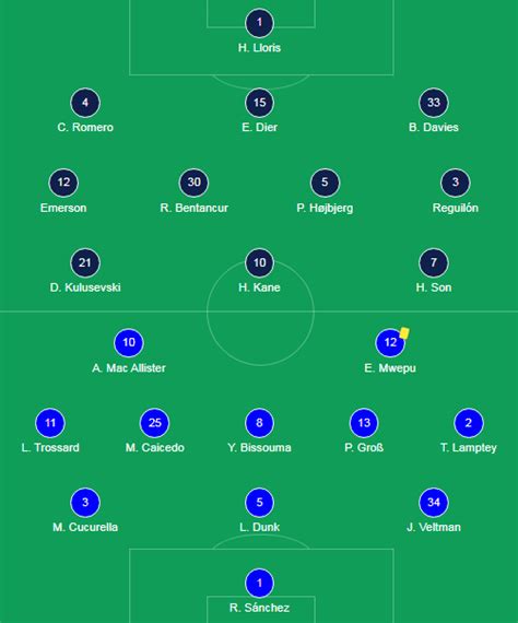 Bất Ngờ đánh Bại Tottenham Brighton Khiến Cuộc đua Top 4 Ngoại Hạng