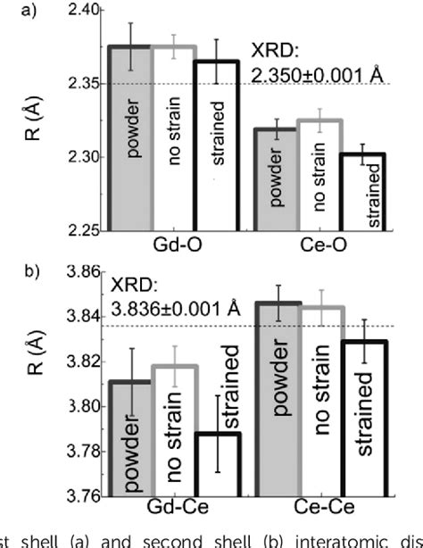 Figure 11 From A Review Of Defect Structure And Chemistry In Ceria And