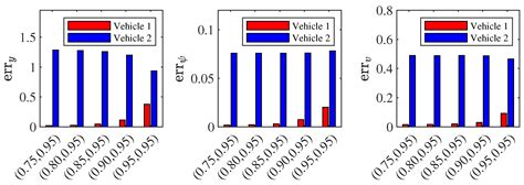distributed stochastic model predictive control for a microscopic