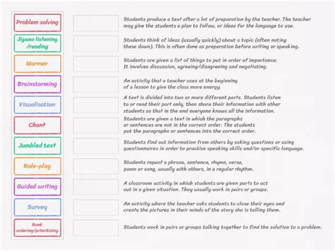 Tkt Practice Activities And Tasks For Language And Skills Development