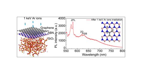 Color Centers In Hexagonal Boron Nitride Nanosheet Based Heterojunctions Implications For