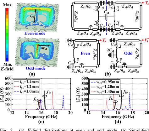 Compact 1218 Ghz Bandpass Filter With Wide Stopband Using Hybrid Dual