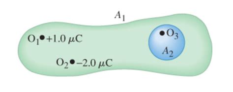 Solved In The Figure Figure 1 Two Objects O1 And O2