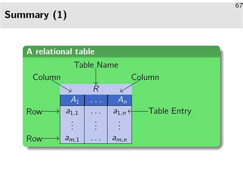 Introduction To The Relational Model And Sql Ppt