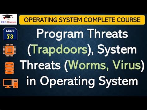 Program Threats Trapdoors System Threats Worms Virus In Operating
