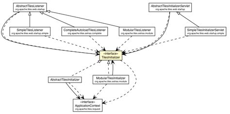 Package Class Diagram Package TilesInitializer