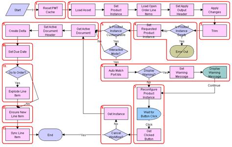 Bookshelf V8182 Sis Om Edit Complex Asset Workflow