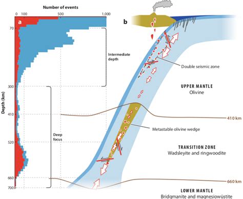 Seismology Earthquake Of The Month Russia Deep Earthquake M 64