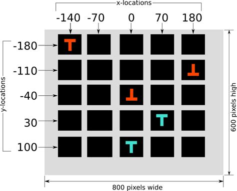 Using Arrays In Experiment Code