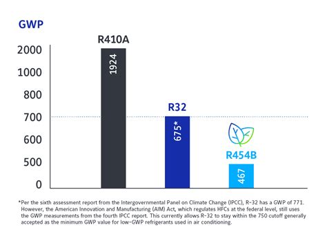 Refrigerant Transition Queirolos Heating And Air Conditioning