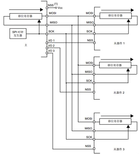 Stm32cubemx Hal库的spi接口使用 Mcu加油站