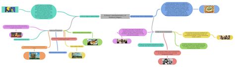 El Boom Latinoamericano Y El Realismo Mágico Coggle Diagram