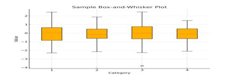 Advantage And Disadvantages Of Data Visualization