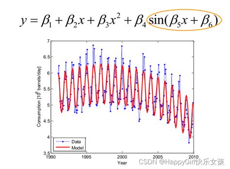 Matlab之数据挖掘基础 入门 算法 项目实战 数据资源 算法源码数据挖掘一般流程图 Csdn博客
