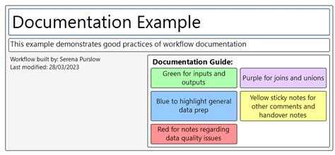 Documenting Your Alteryx Workflows Alteryx Community