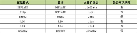 Java压缩算法性能比较lz4压缩解压 Java 三方包性能调研对比 Csdn博客