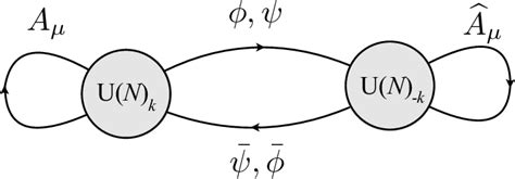 Quiver Diagram For The Abjm Theory Download Scientific Diagram