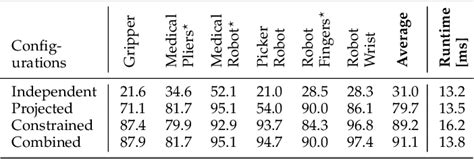 Table 2 From A Multi Body Tracking Framework From Rigid Objects To