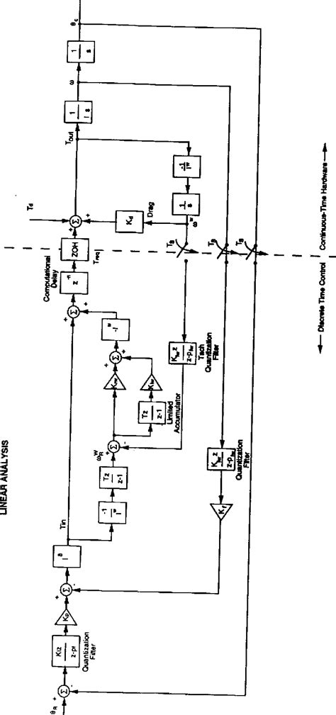 Figure 5 From N 94 35627 Overview Of The Miniature Sensor Technology Integration Msti