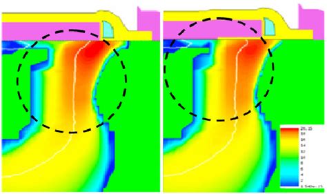 Figure 2 From Development Of Low Vgs N Ldmos Structure With Double Gate Oxide For Improving Rsp